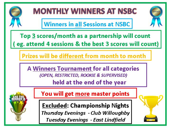Monthly Winners | North Shore Bridge Club